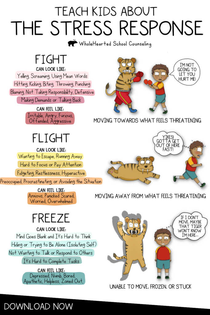 One of the Best Ways to Teach Kids About The Stress Response + Their ...