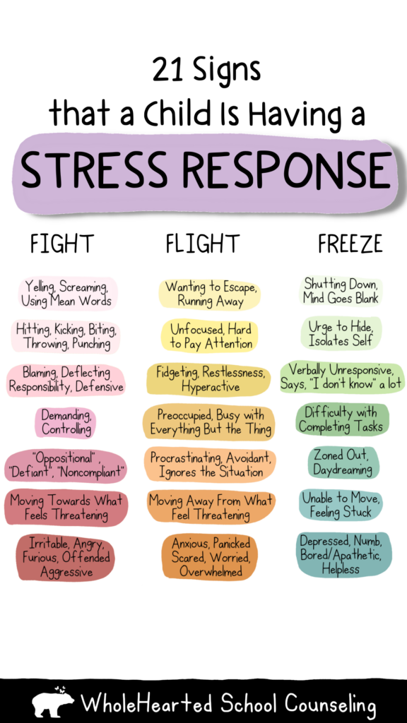 One of the Best Ways to Teach Kids About The Stress Response + Their ...