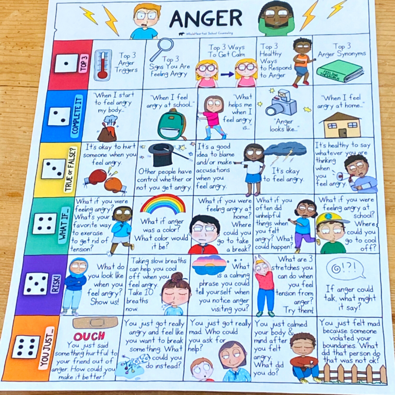 Anger Management Strategies for Kids: Teaching Children About Anger ...